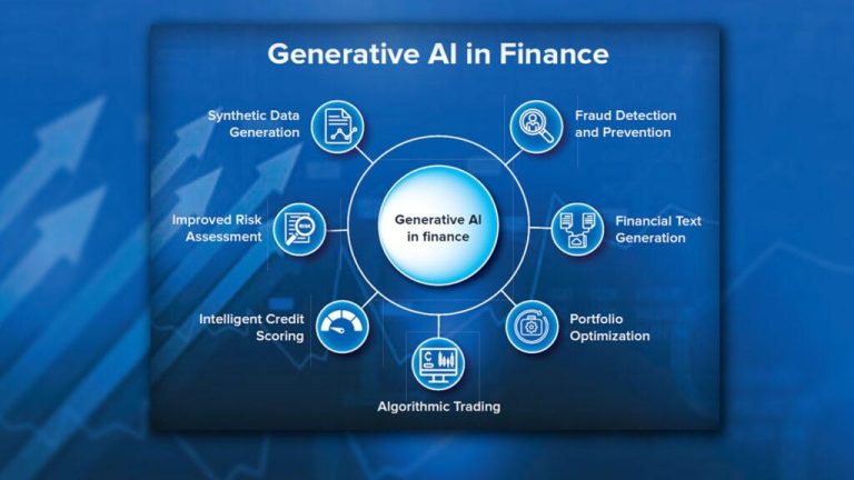 Revolutionizing Banking: 4 Transformative Roles of Generative AI – Canara MSME Blog