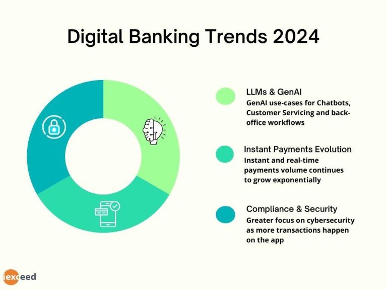 Banking Futures: Analyzing the Top 10 Trends for 2025 – Canara MSME Blog